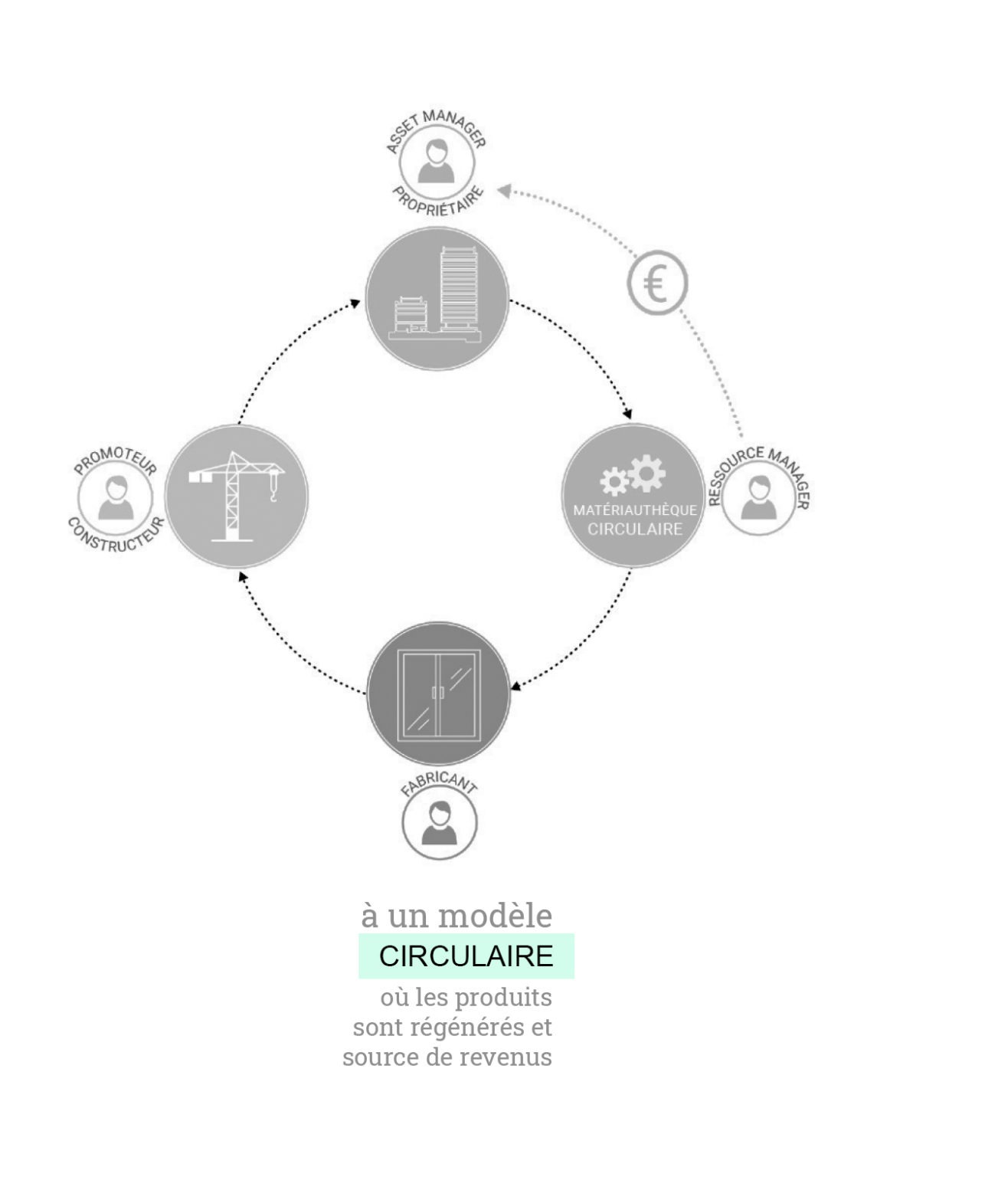 l' architecture circulaire - MATHIEU COLLOS ARCHITECTURE